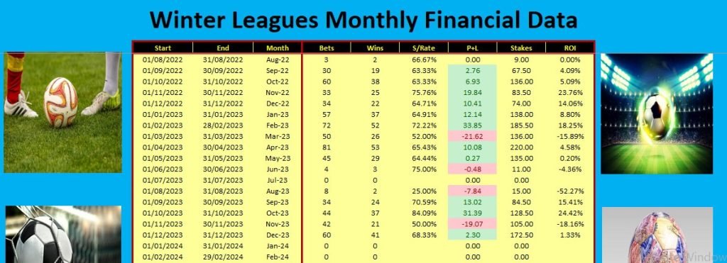 Football Spreadsheets – Profitable Football Systems